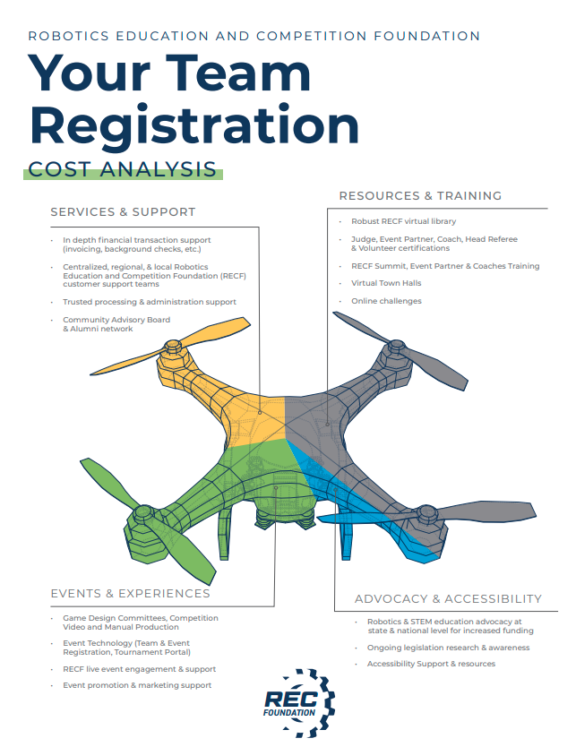 What's Included With a Team Registration? – Aerial Drone Competition